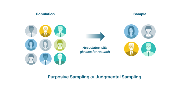 Data Sampling Techniques in Life Sciences Studies | Egnyte